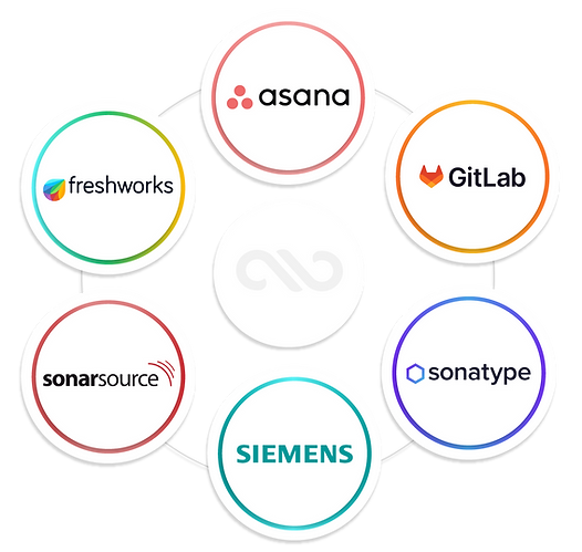 DevOps Tec. 戴博斯科技 | 台灣 Taiwan | No Code Development . DevSecOps . Lifecycle Management | Asana專案 ...